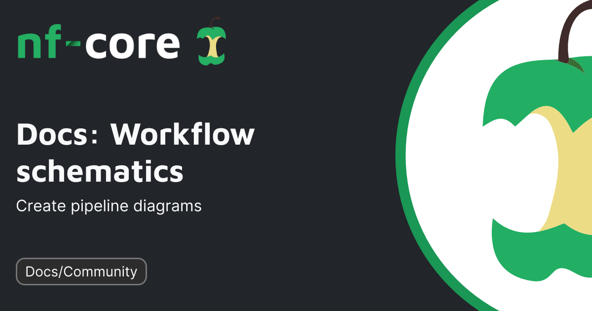 Docs: Workflow schematics